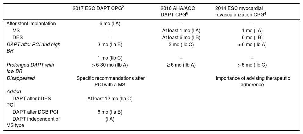Comments on the 2017 ESC Focused Update on Dual Antiplatelet Therapy in ...