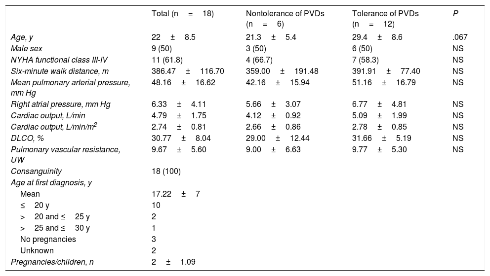 Variable Expressivity of a Founder Mutation in the EIF2AK4 Gene in ...