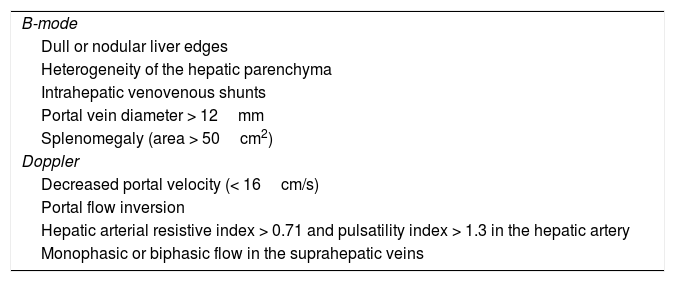 Fontan-associated Liver Disease | Revista Española de Cardiología