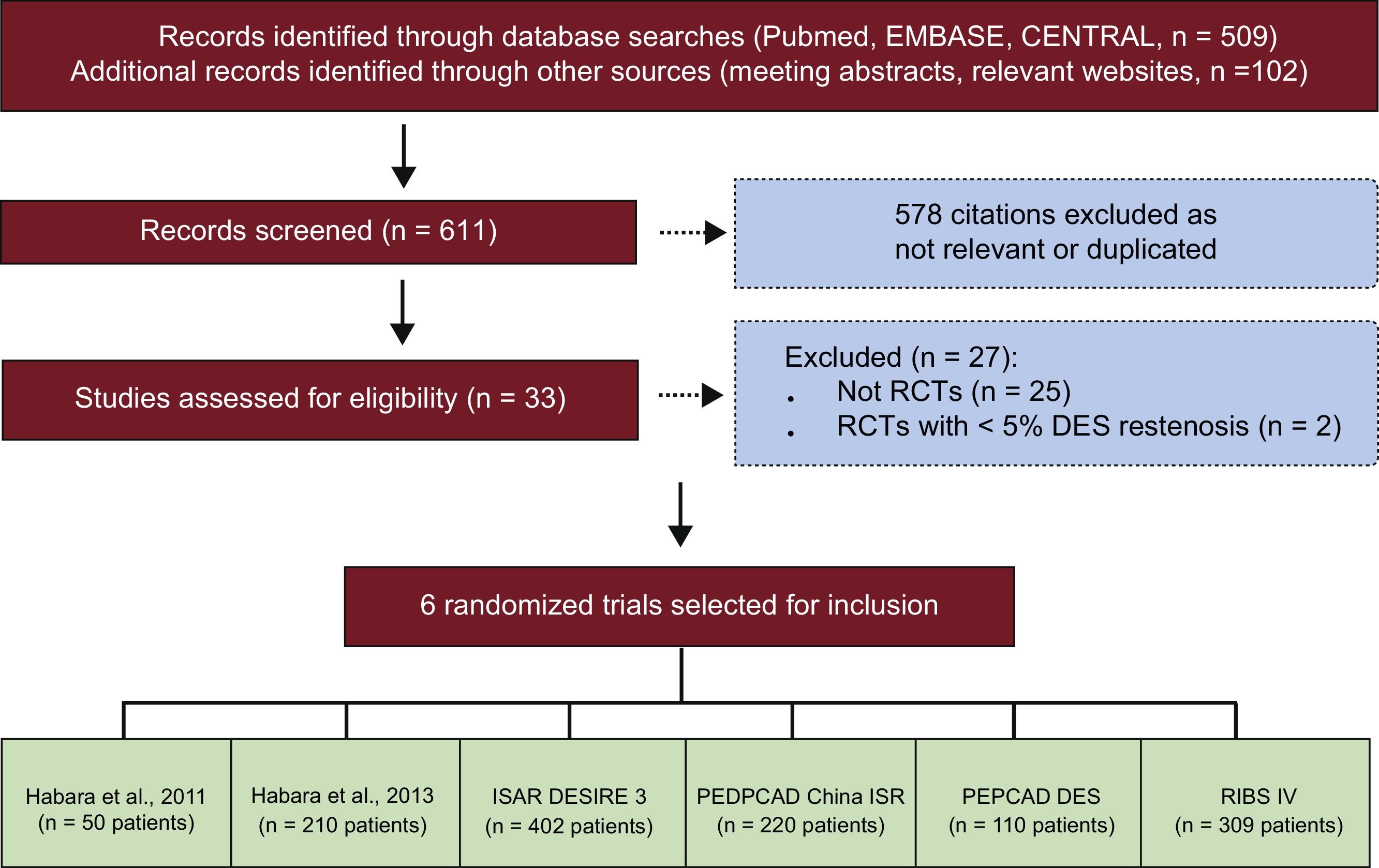 Incidence and predictors of reCurrent restenosis after drug-coated ...