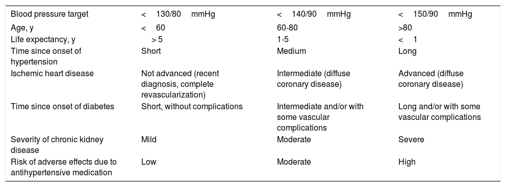 New Targets in Arterial Hypertension, Are They Justified? | Revista ...