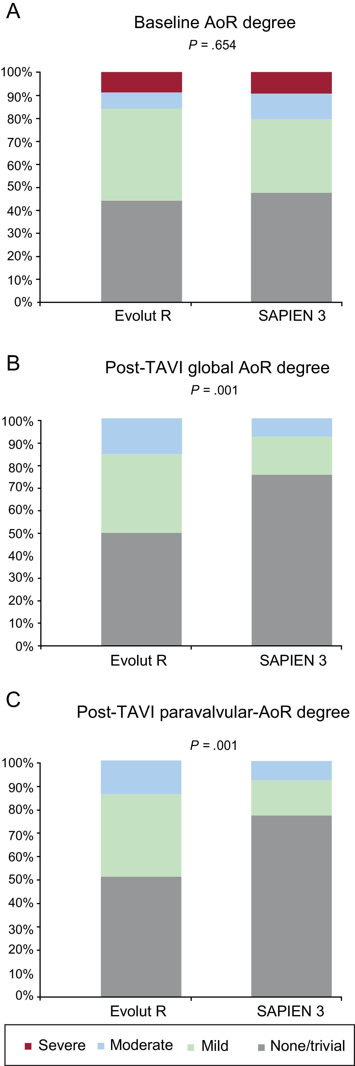 Comparison of the Hemodynamic Performance of the Balloon-expandable ...