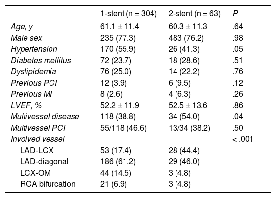 Treatment Strategy for STEMI With Bifurcation Culprit Lesion Undergoing ...