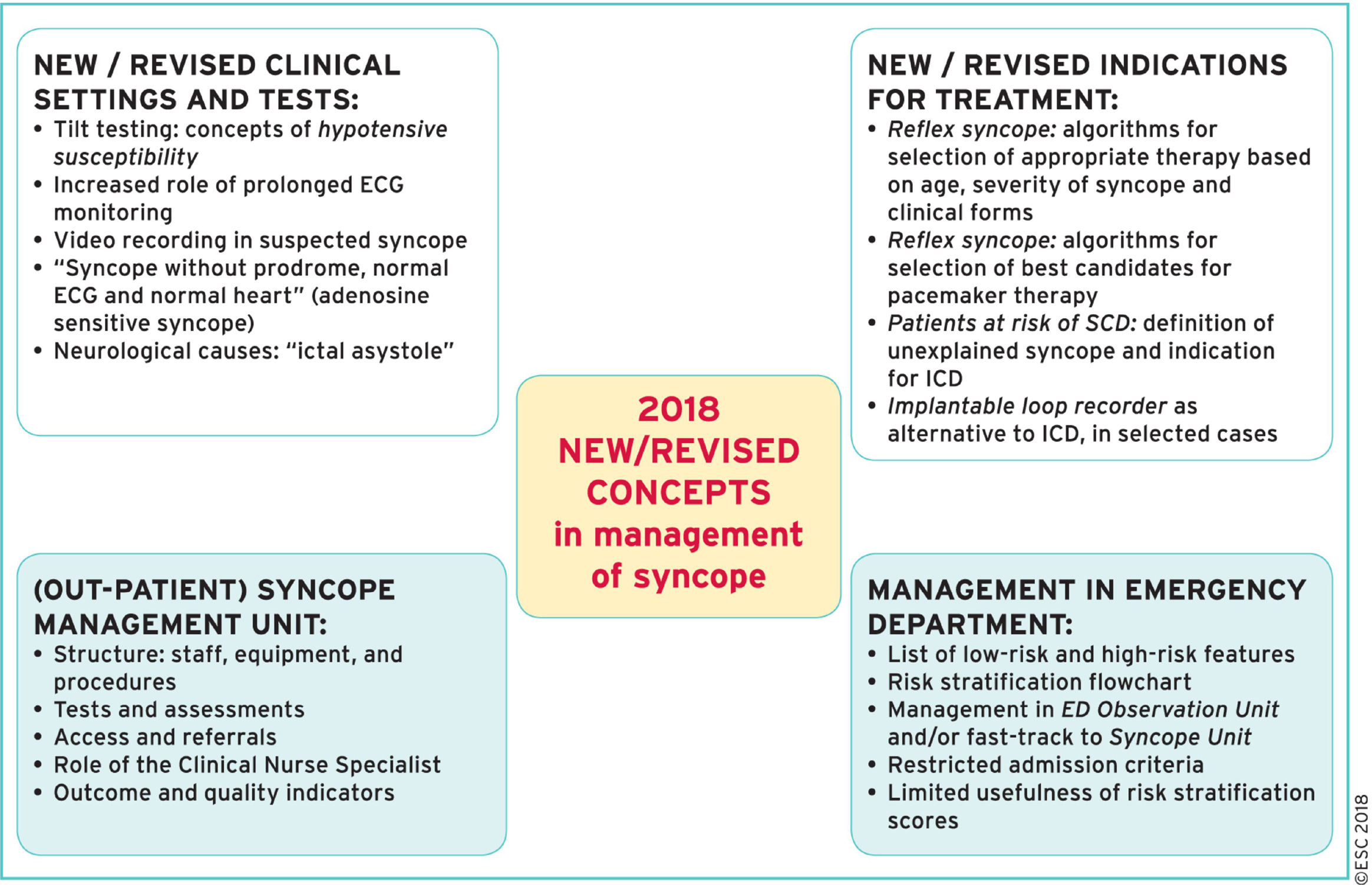 Comments on the 2018 ESC Guidelines for the Diagnosis and Management of ...