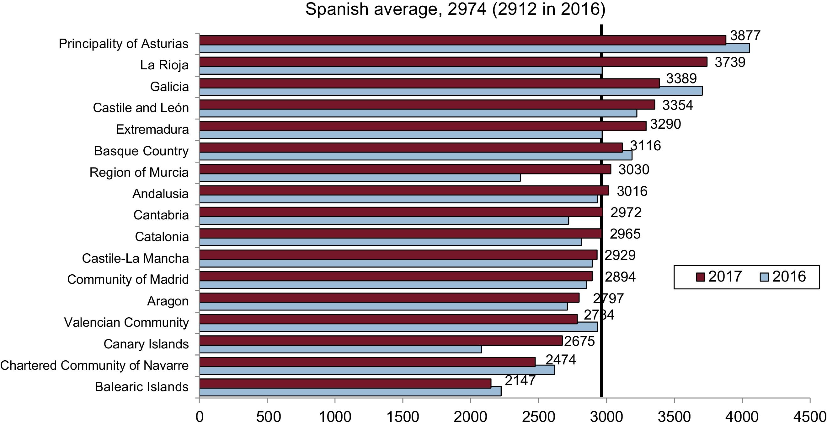 Spanish Cardiac Catheterization and Coronary Intervention Registry ...