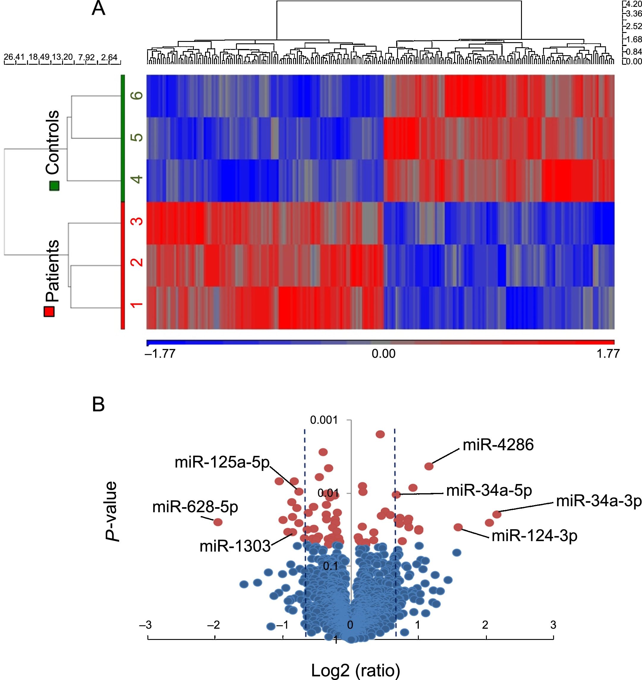 Thickness and an Altered miRNA Expression in the Epicardial Adipose ...