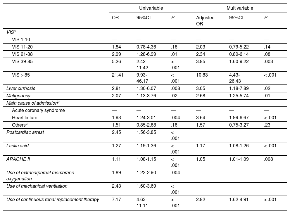 Vasoactive Inotropic Score as a Predictor of Mortality in Adult ...