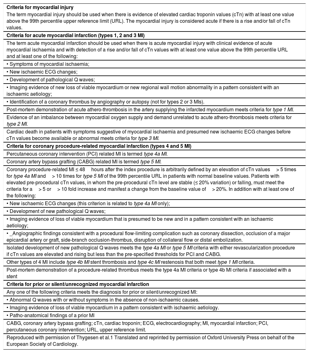 Comments on the 2018 ESC Fourth Universal Definition of Myocardial Infarction | Revista Española ...