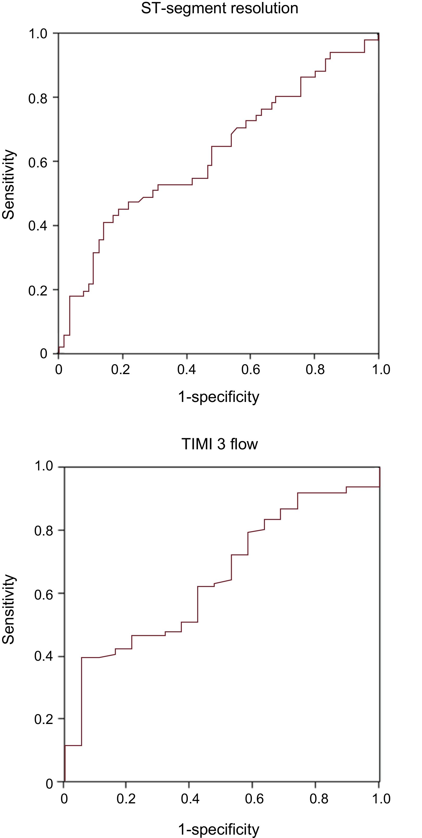 Cell-free DNA and Microvascular Damage in ST-segment Elevation ...