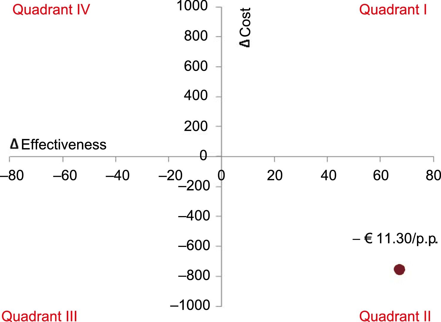 Diagnostic Yield and Economic Assessment of a Diagnostic Protocol With ...