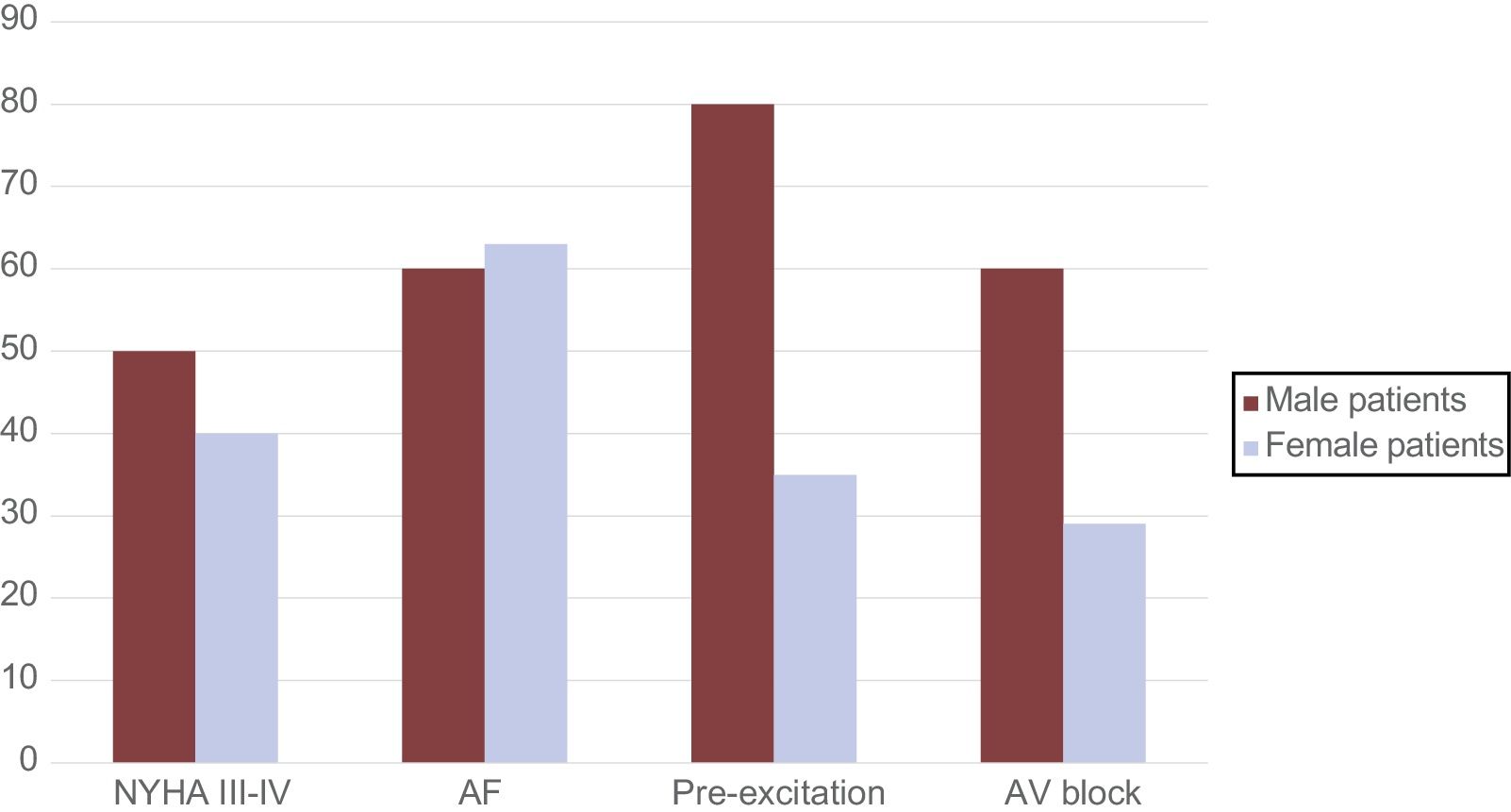 Clinical Findings and Prognosis of Danon Disease. An Analysis of the ...