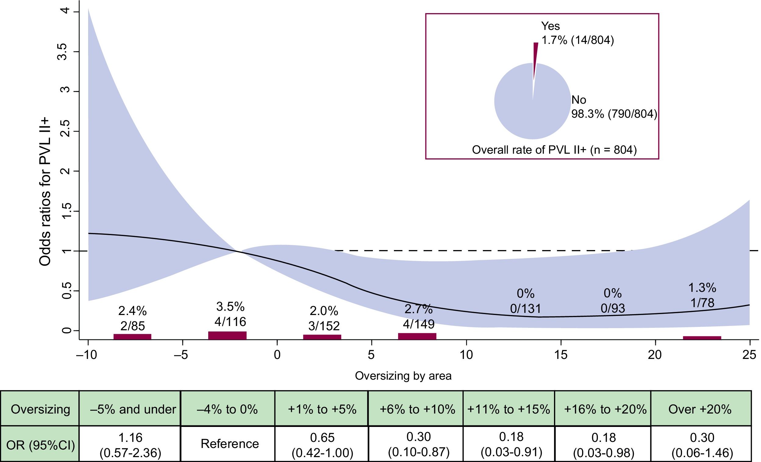 Multicenter Evaluation of Prosthesis Oversizing of the SAPIEN 3 ...