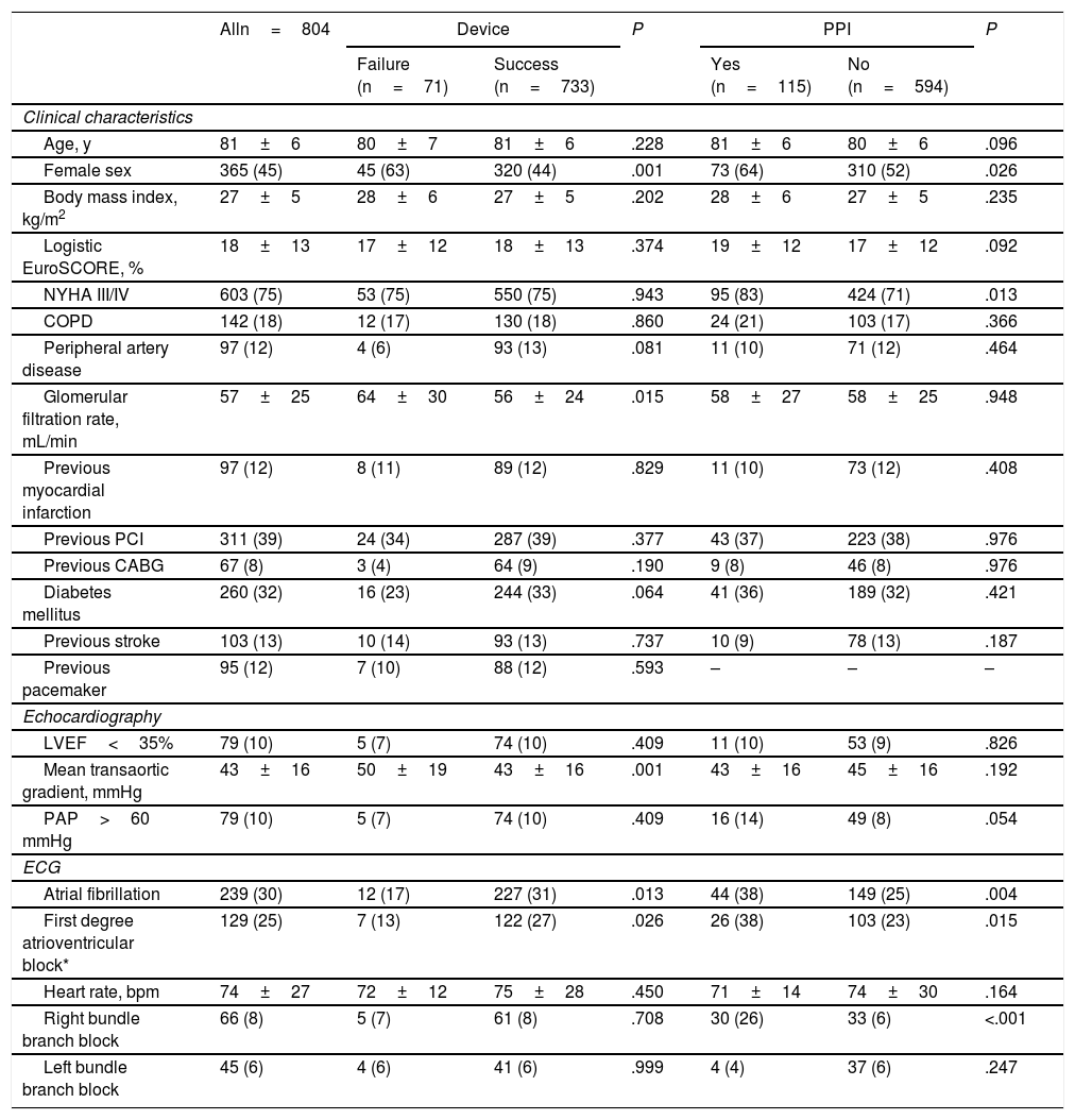 Multicenter Evaluation of Prosthesis Oversizing of the SAPIEN 3 ...