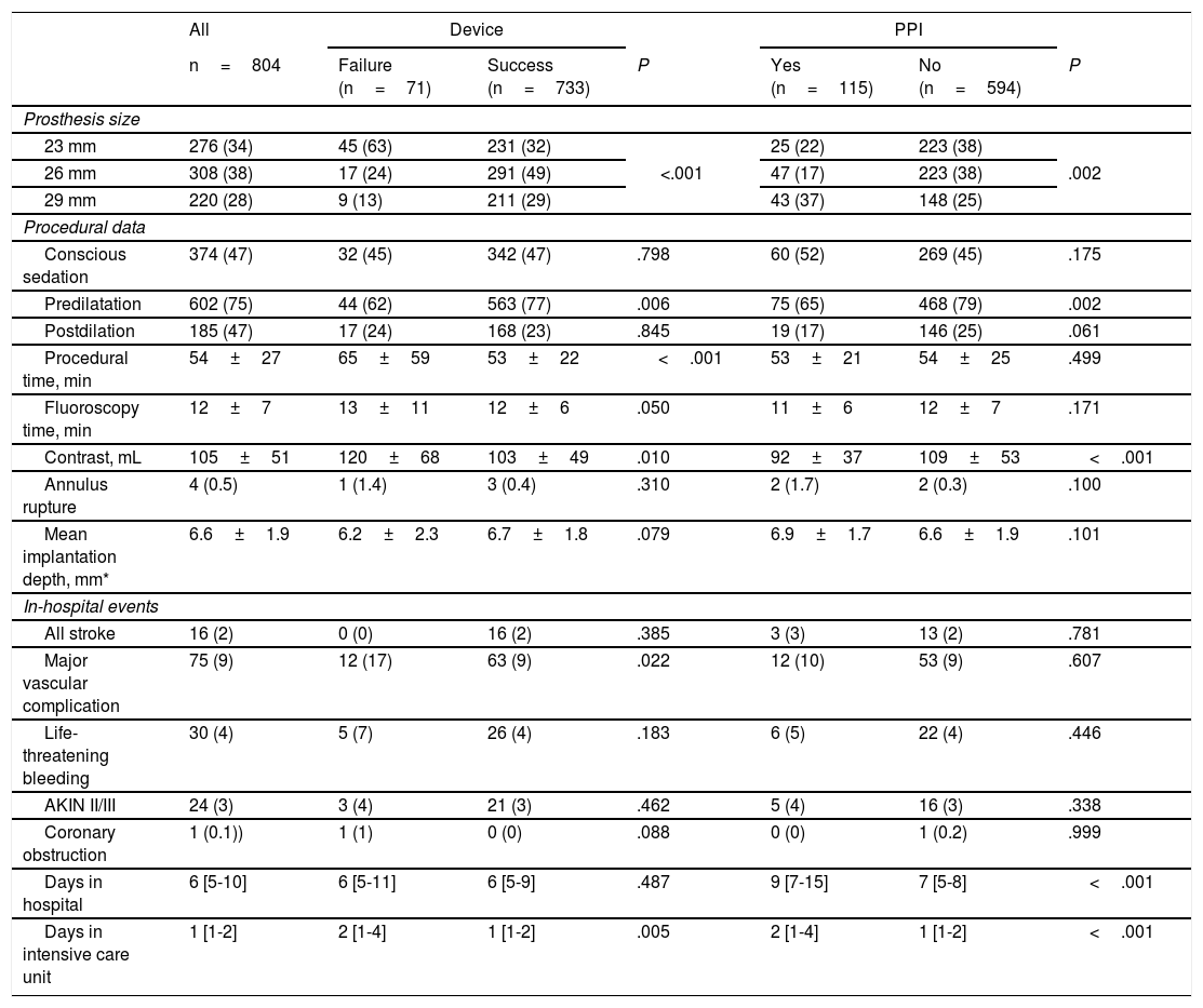 Multicenter Evaluation of Prosthesis Oversizing of the SAPIEN 3 ...