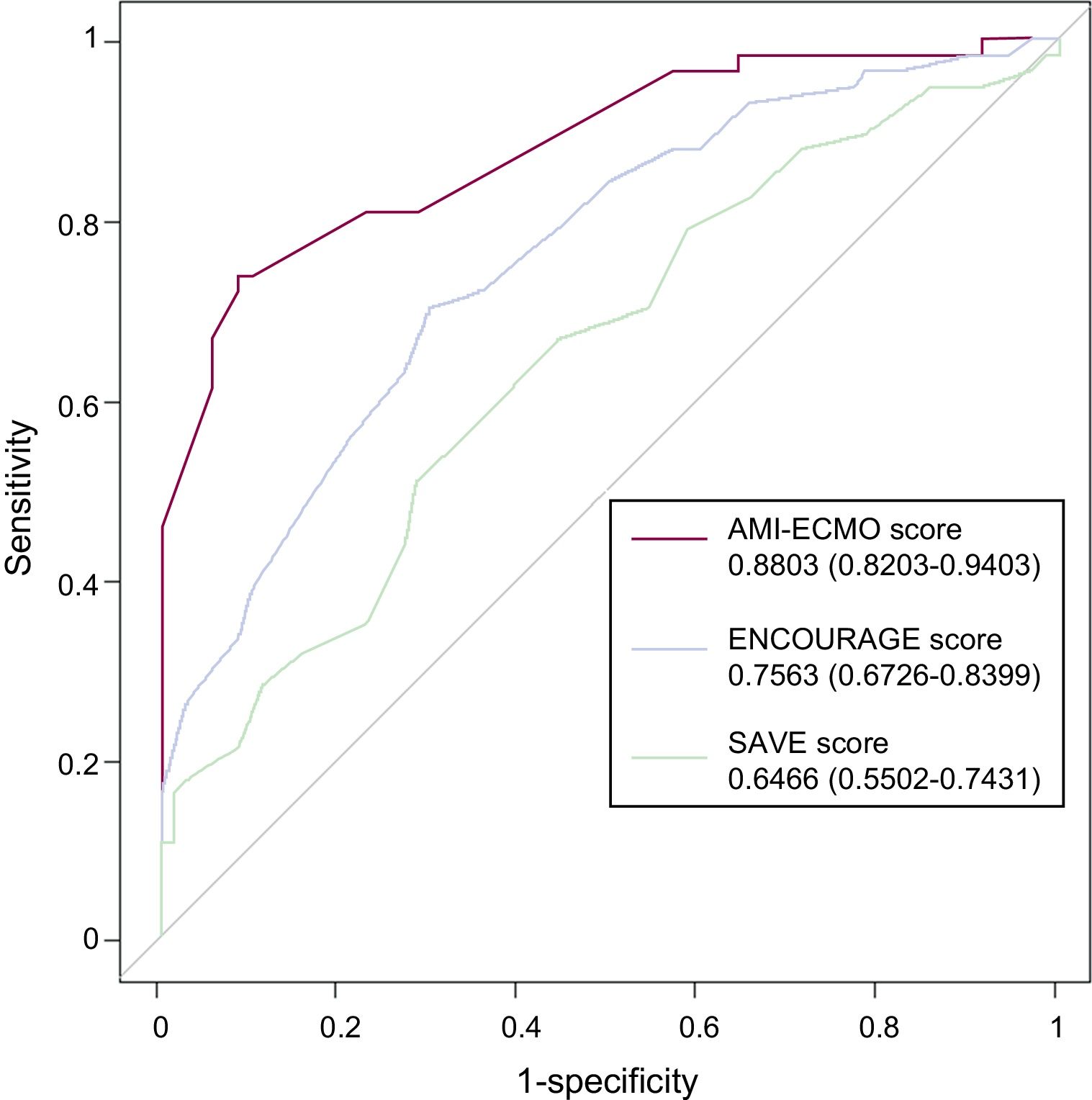 Risk Prediction Model of In-hospital Mortality in Patients With ...