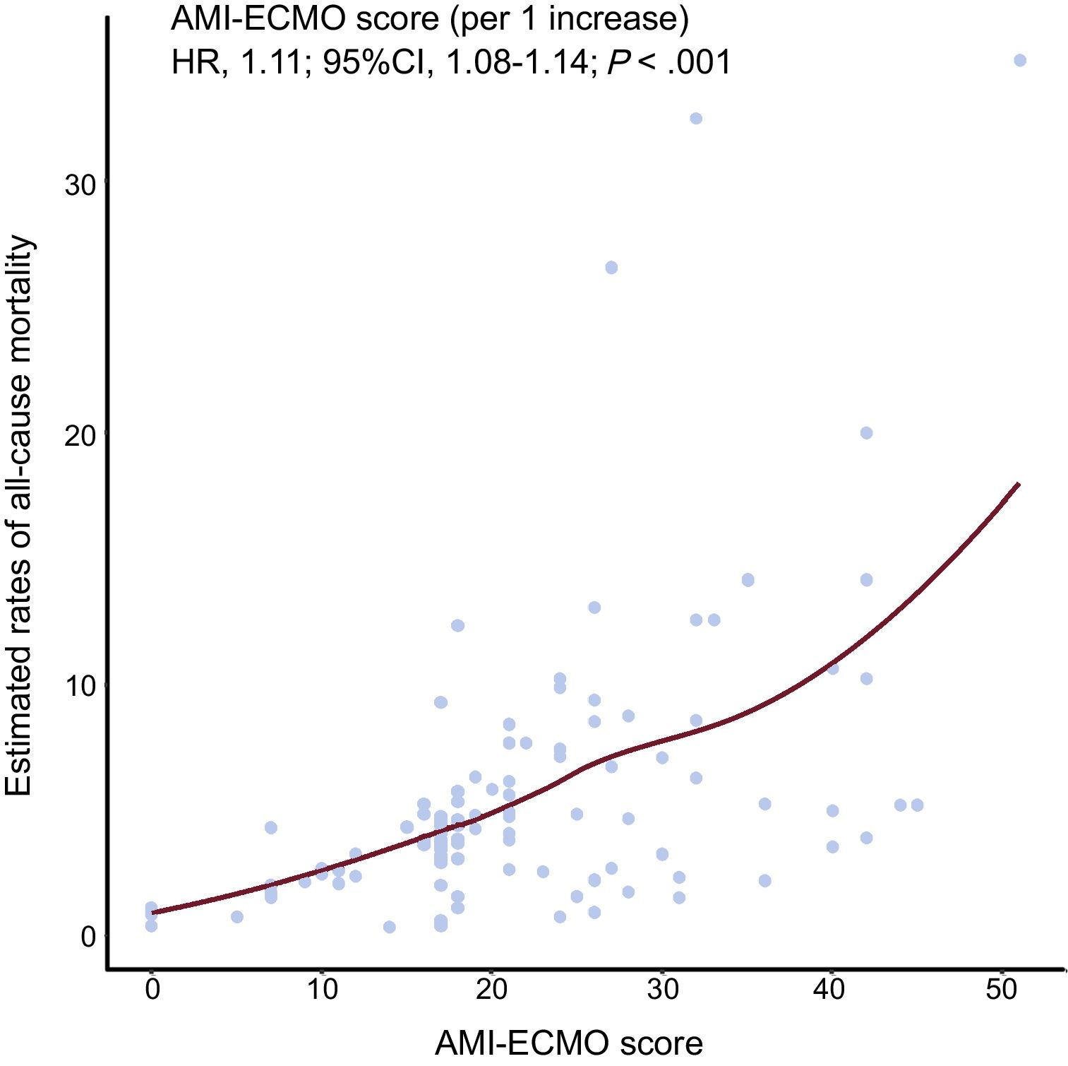 Risk Prediction Model of In-hospital Mortality in Patients With ...