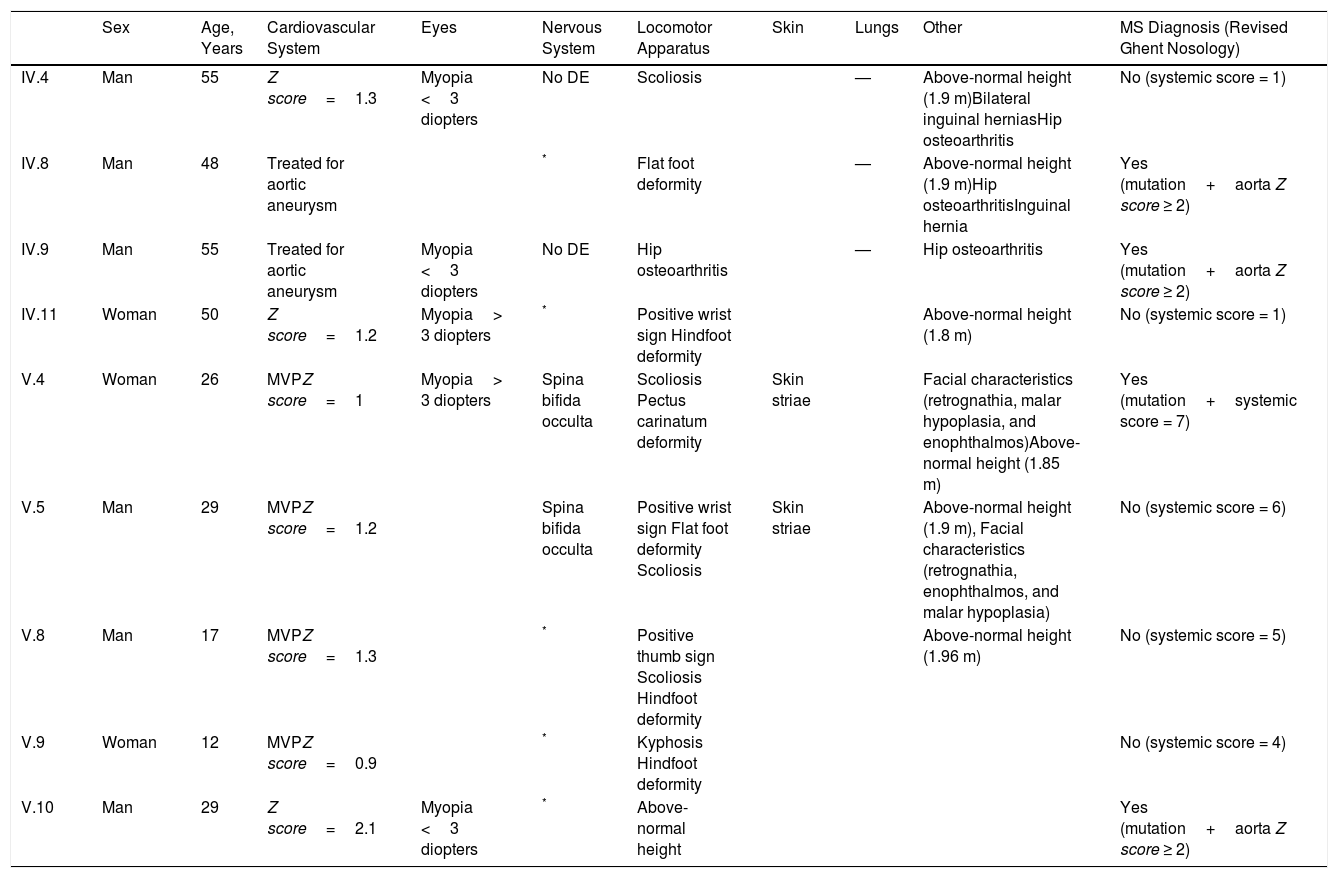 Incomplete Mass Phenotype: Description of a New Pathogenic Variant of ...