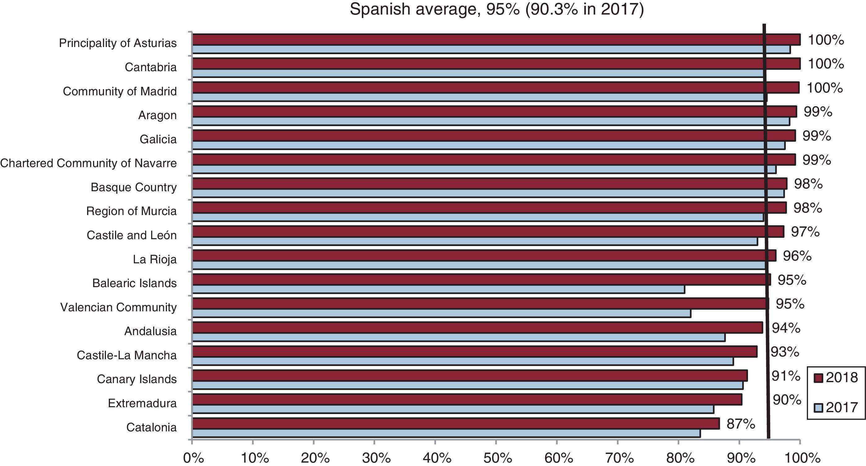 Spanish Cardiac Catheterization and Coronary Intervention Registry ...