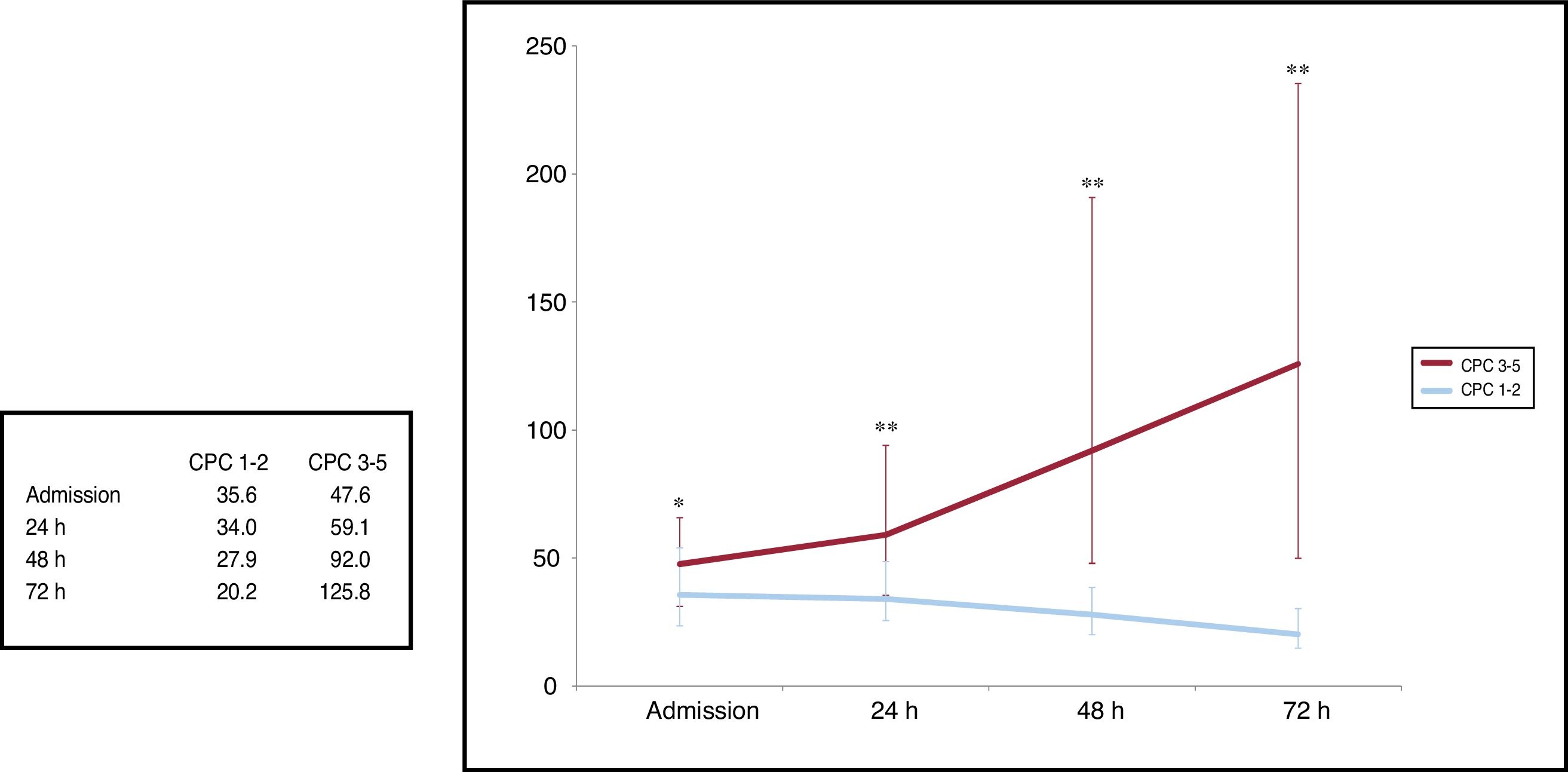 neuron specific enolase normal range
