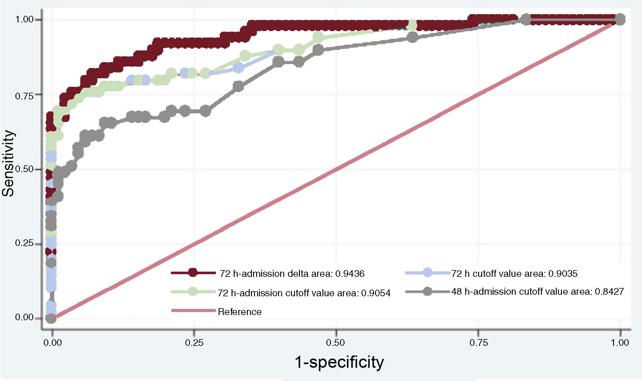 neuron specific enolase normal range