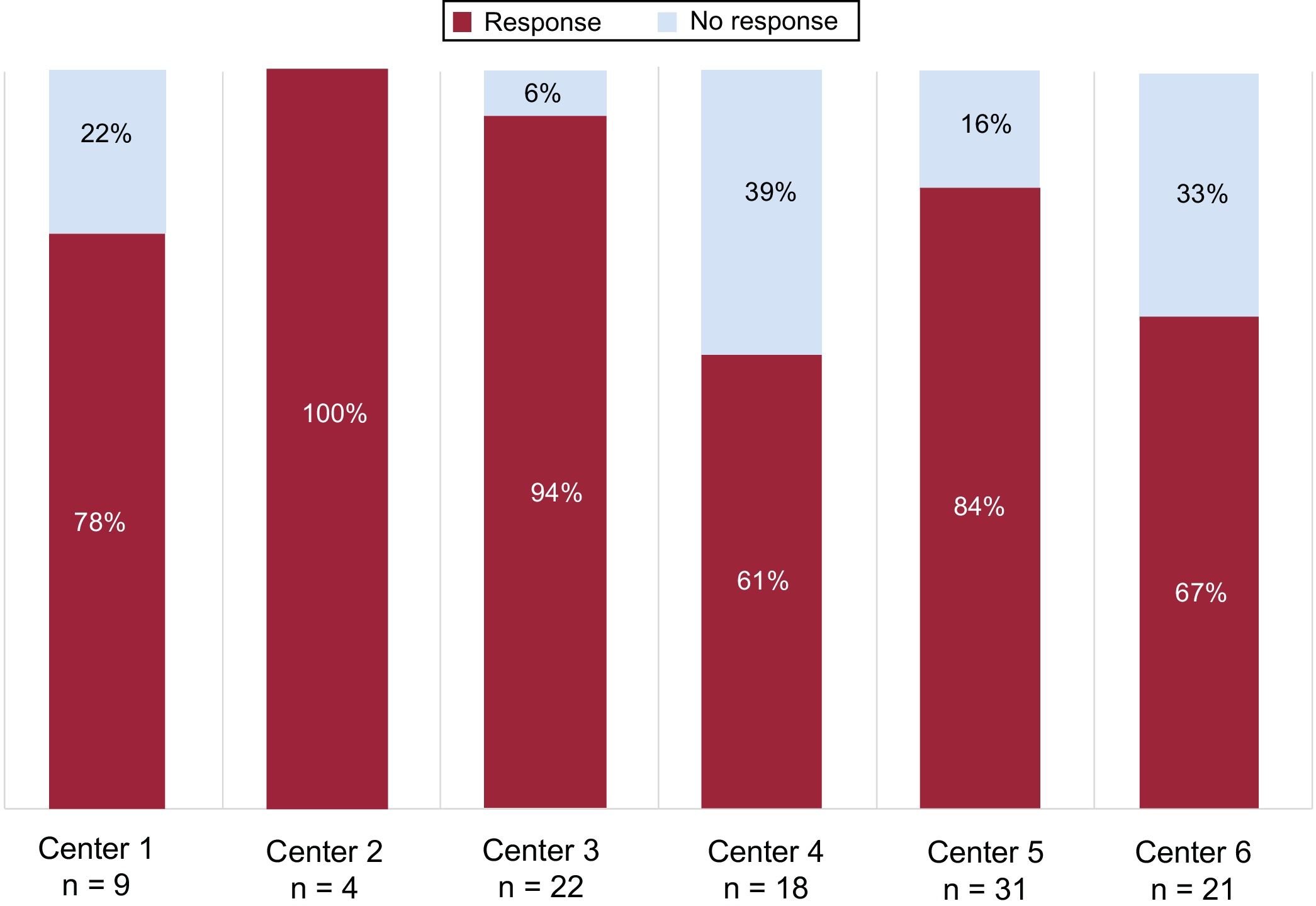 Renal denervation for the treatment of resistant hypertension in Spain ...