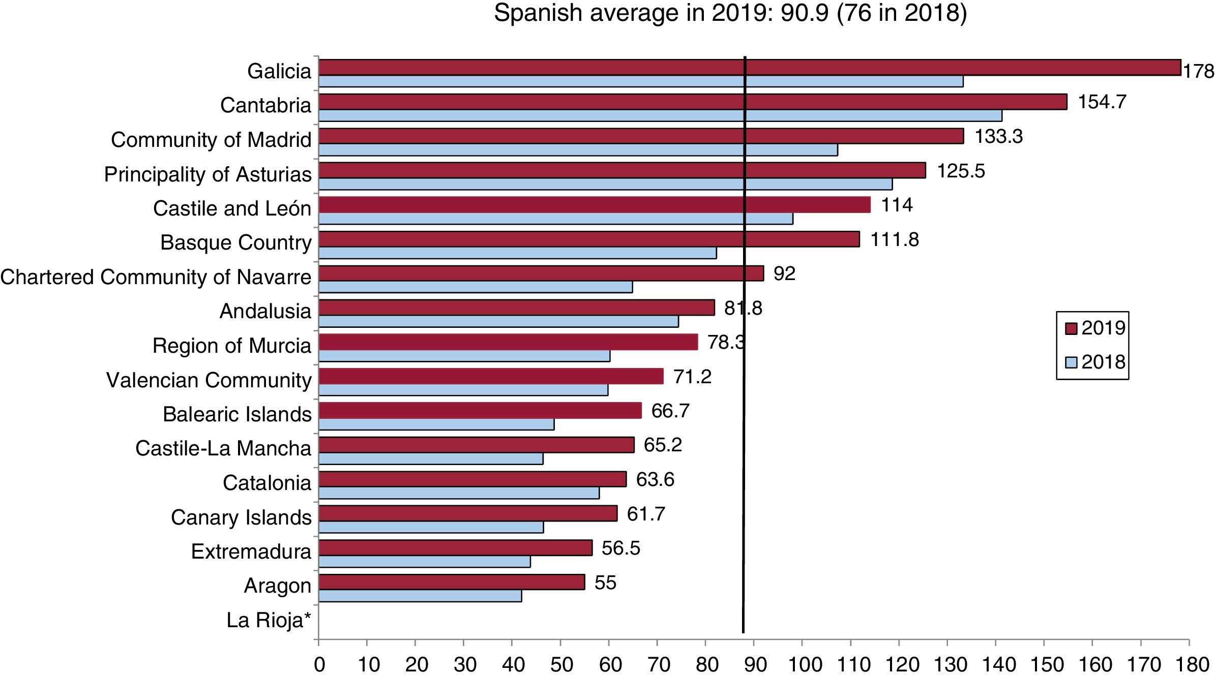 Spanish Cardiac Catheterization and Coronary Intervention Registry ...