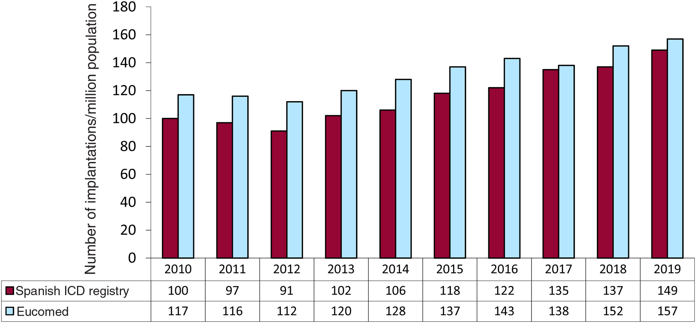 Spanish Implantable Cardioverter-defibrillator Registry. 16th Official ...