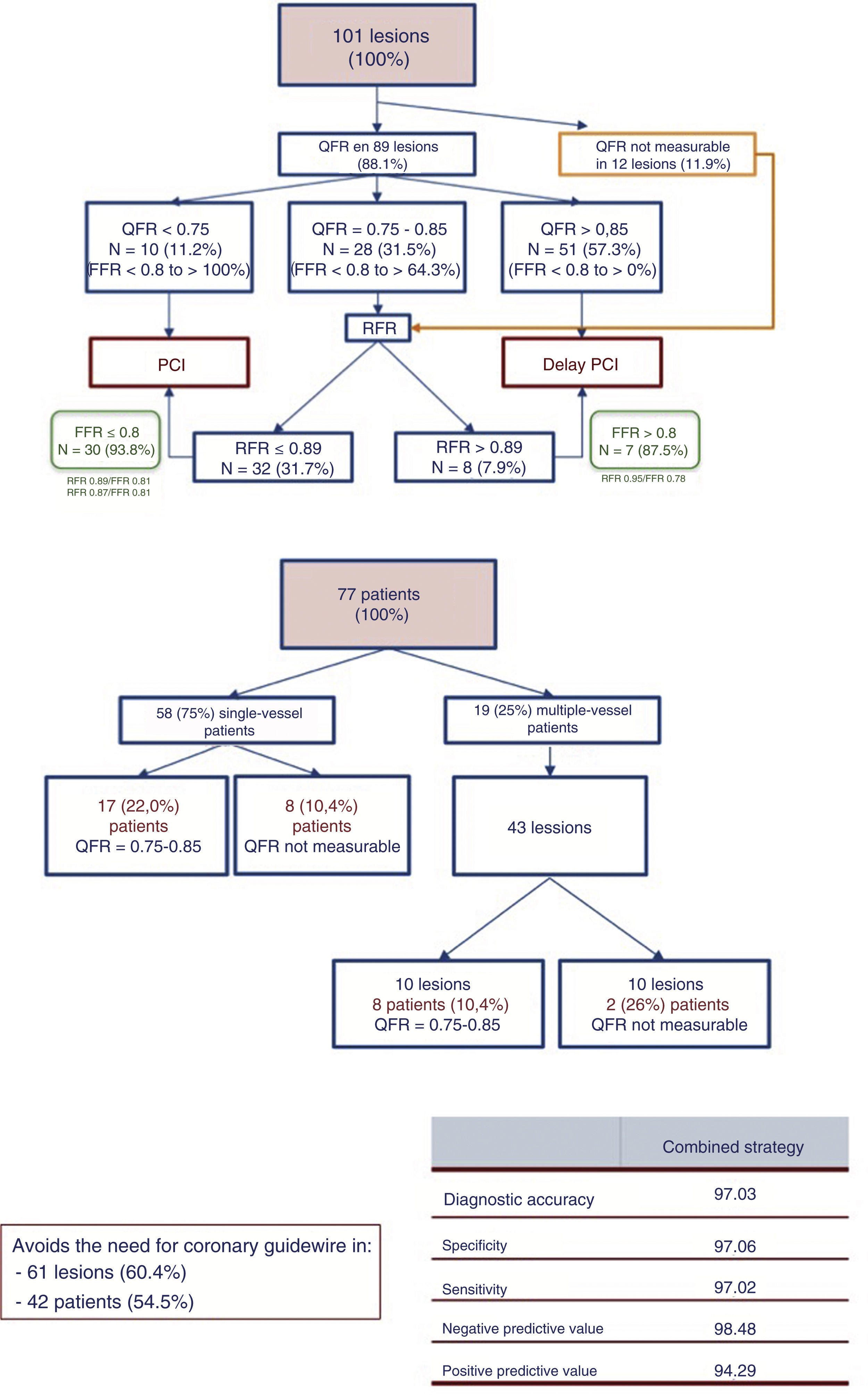 Prospective validation and comparison of new indexes for the assessment ...