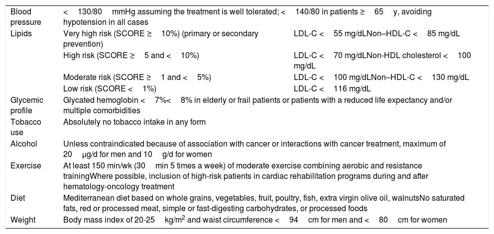 Stratification and management of cardiovascular risk in cancer patients ...