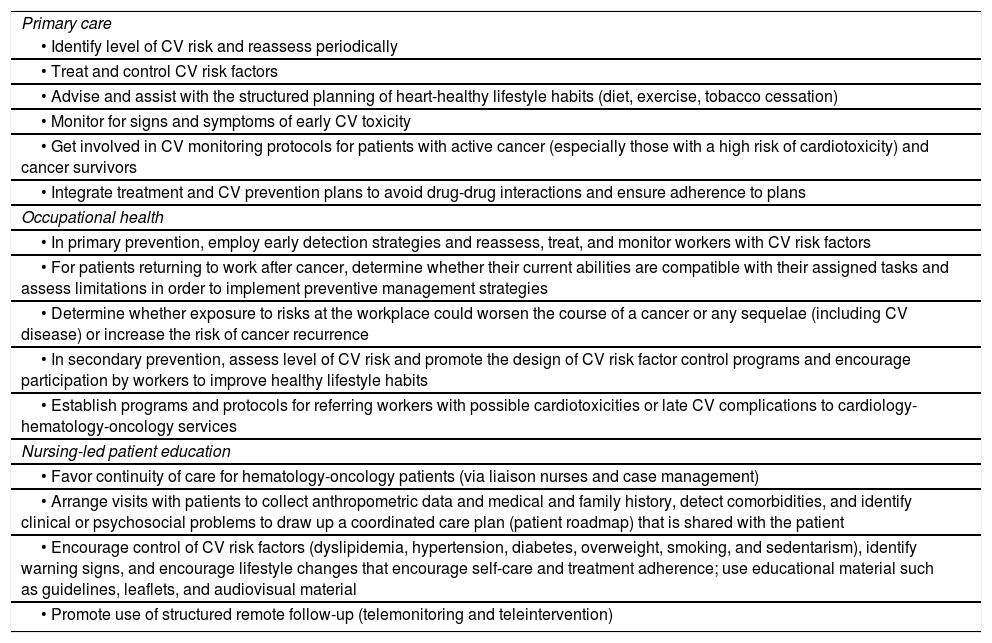 Stratification and management of cardiovascular risk in cancer patients ...