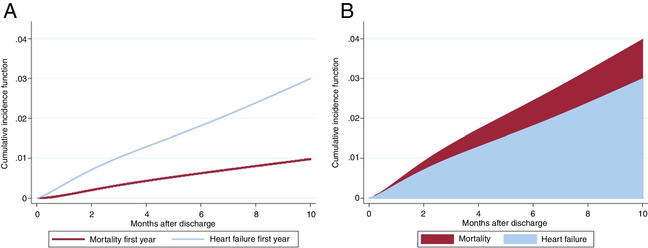 New-onset heart failure after acute coronary syndrome in patients ...