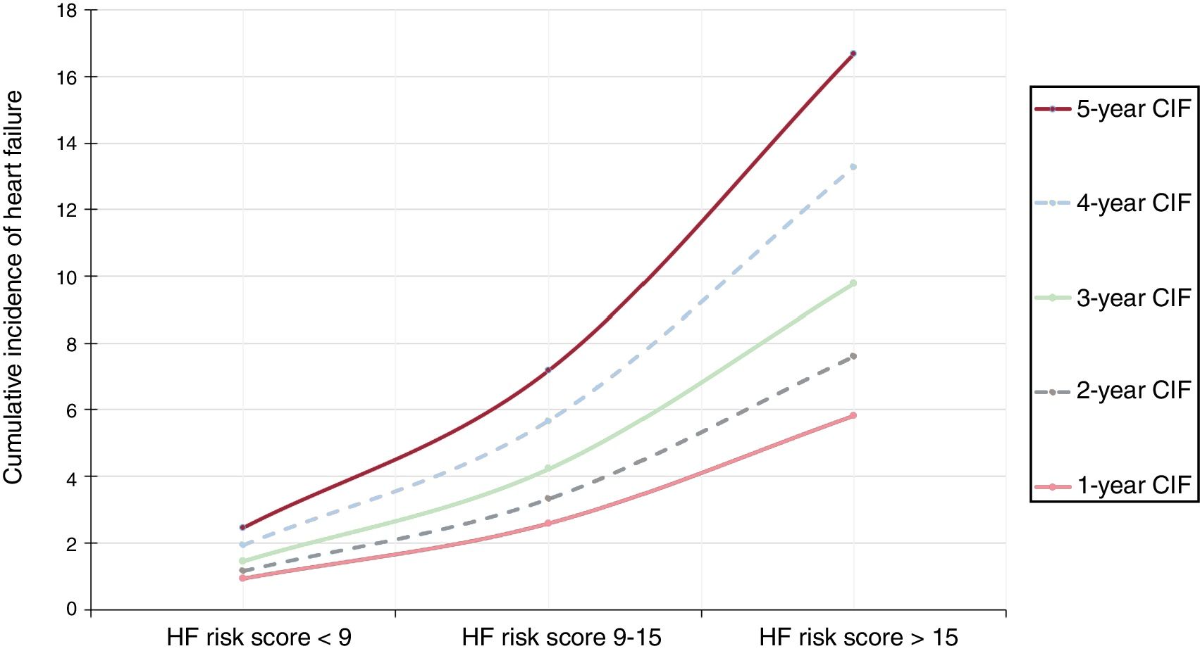 New-onset heart failure after acute coronary syndrome in patients ...