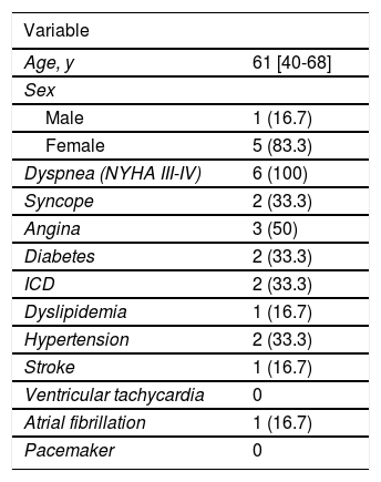 Apical myectomy in patients with apical hypertrophic cardiomyopathy and ...
