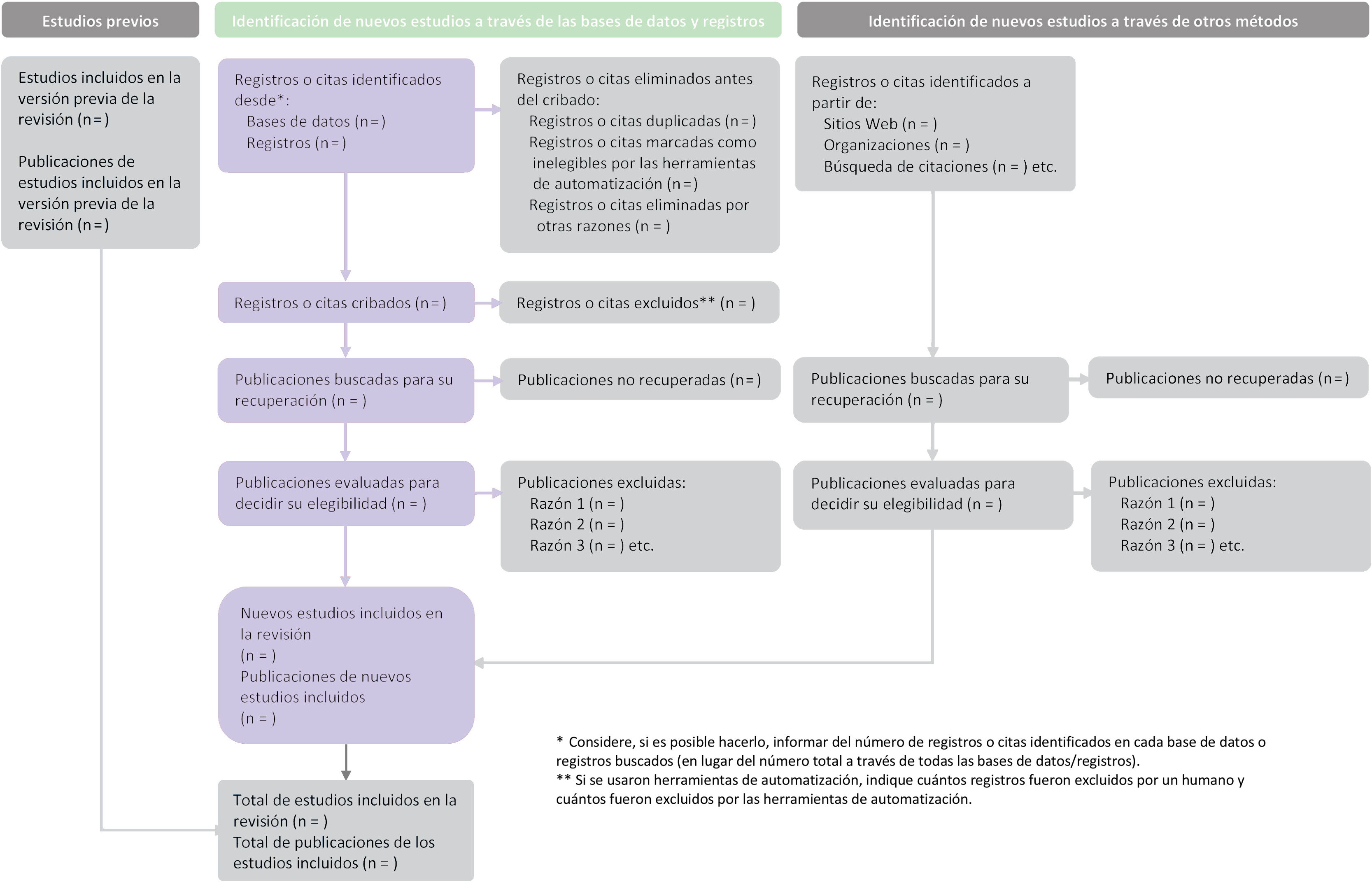 Declaración PRISMA 2020: una guía actualizada para la publicación de ...