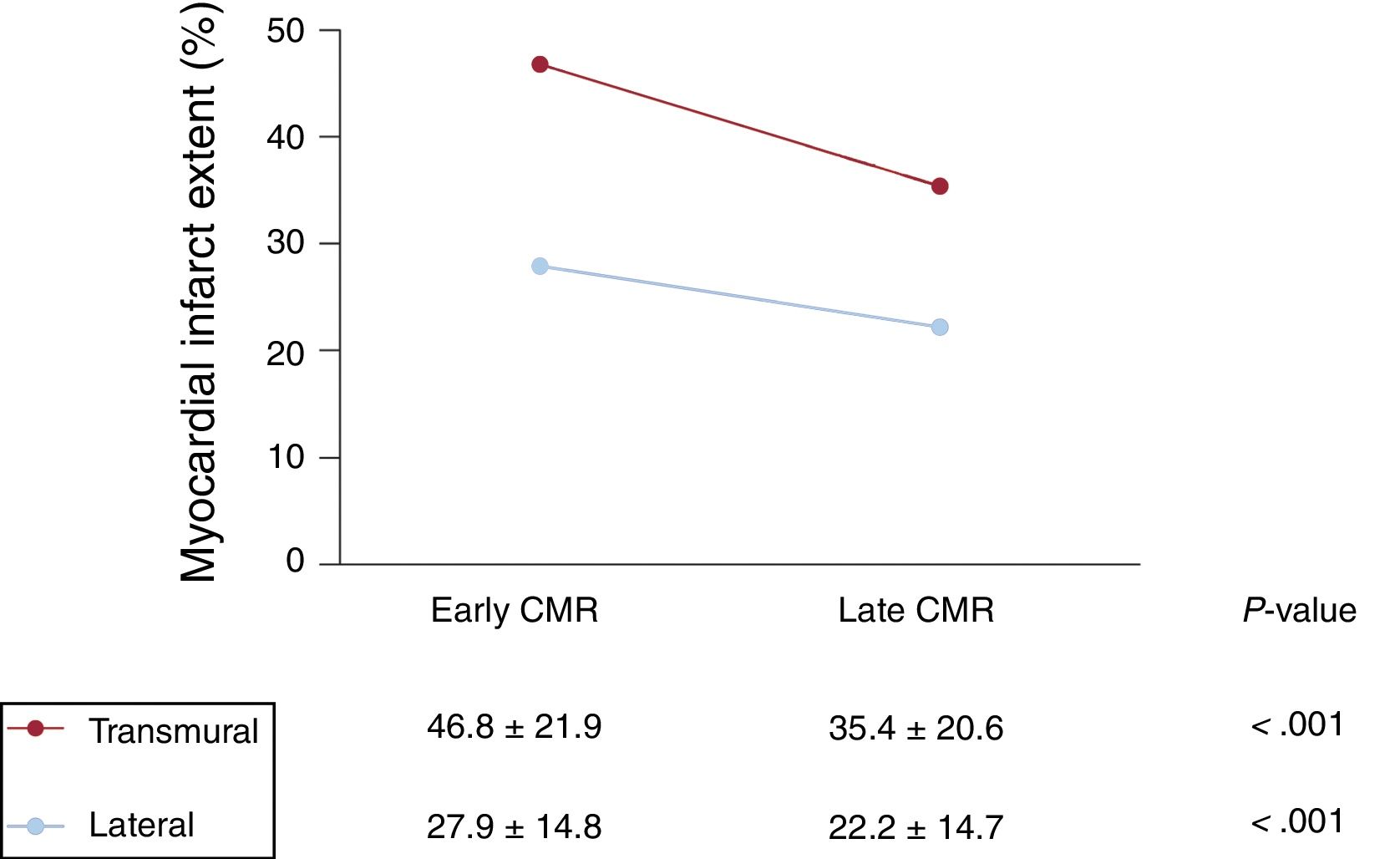 Coexistence of transmural and lateral wavefront progression of ...
