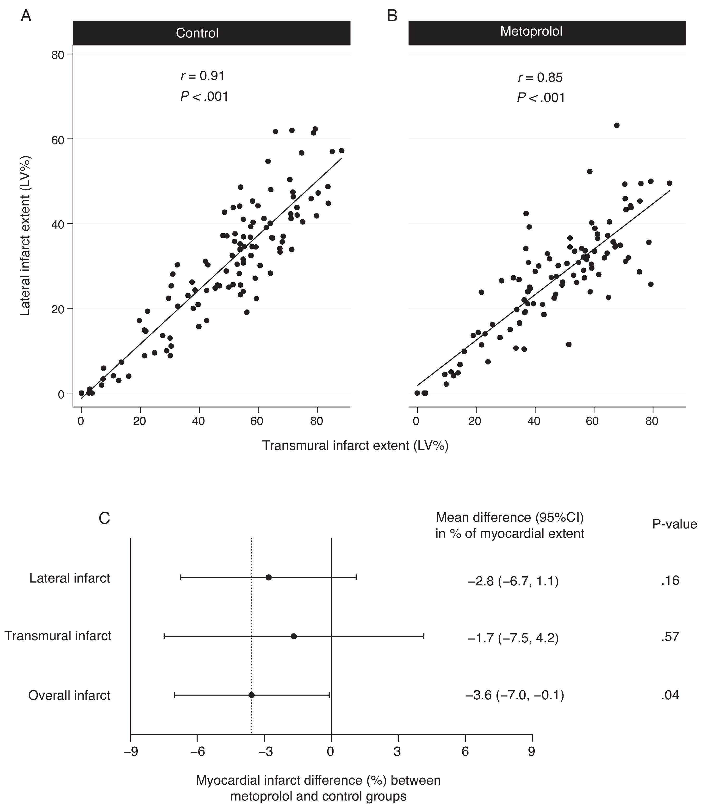 Coexistence of transmural and lateral wavefront progression of ...
