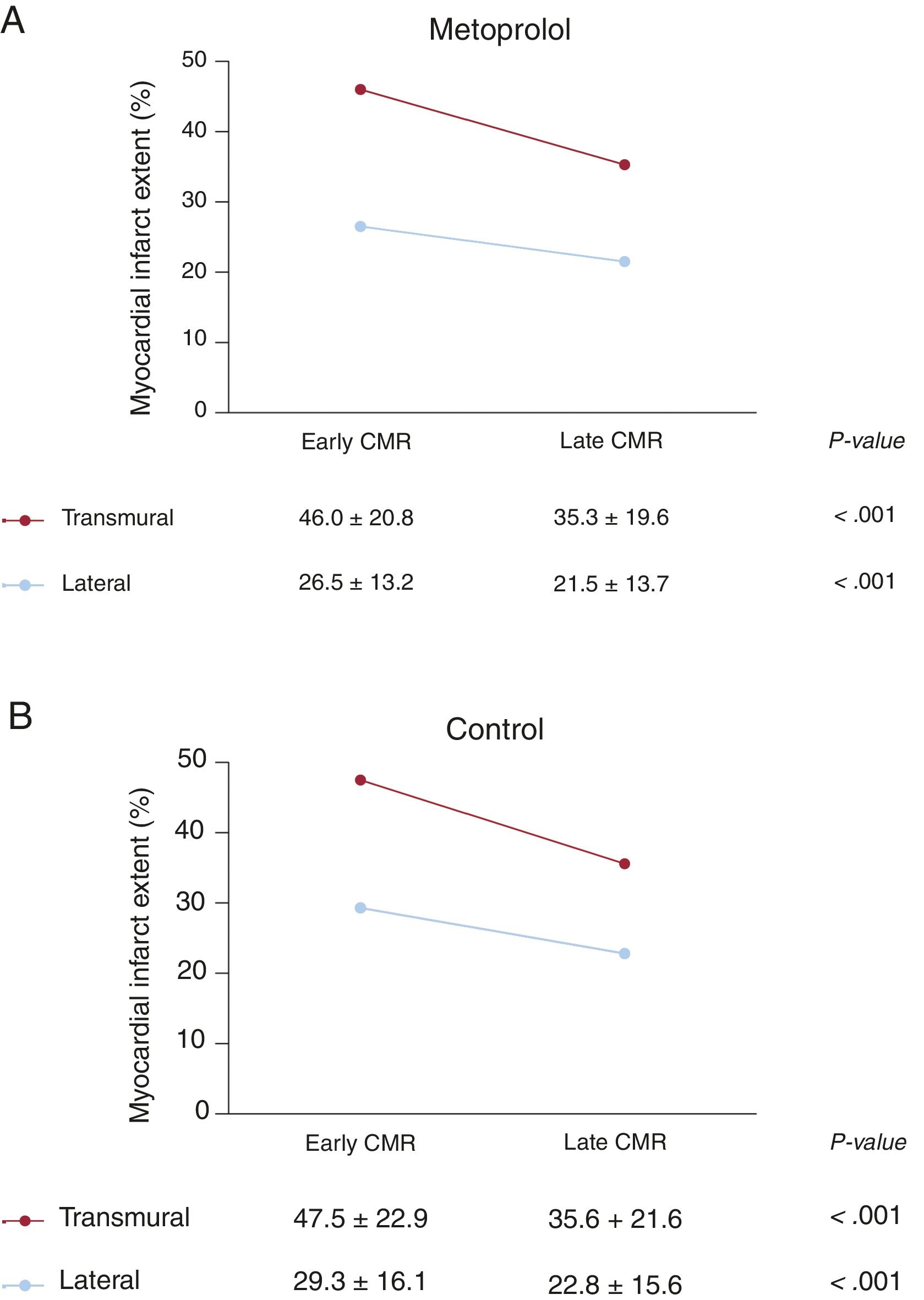 Coexistence of transmural and lateral wavefront progression of ...