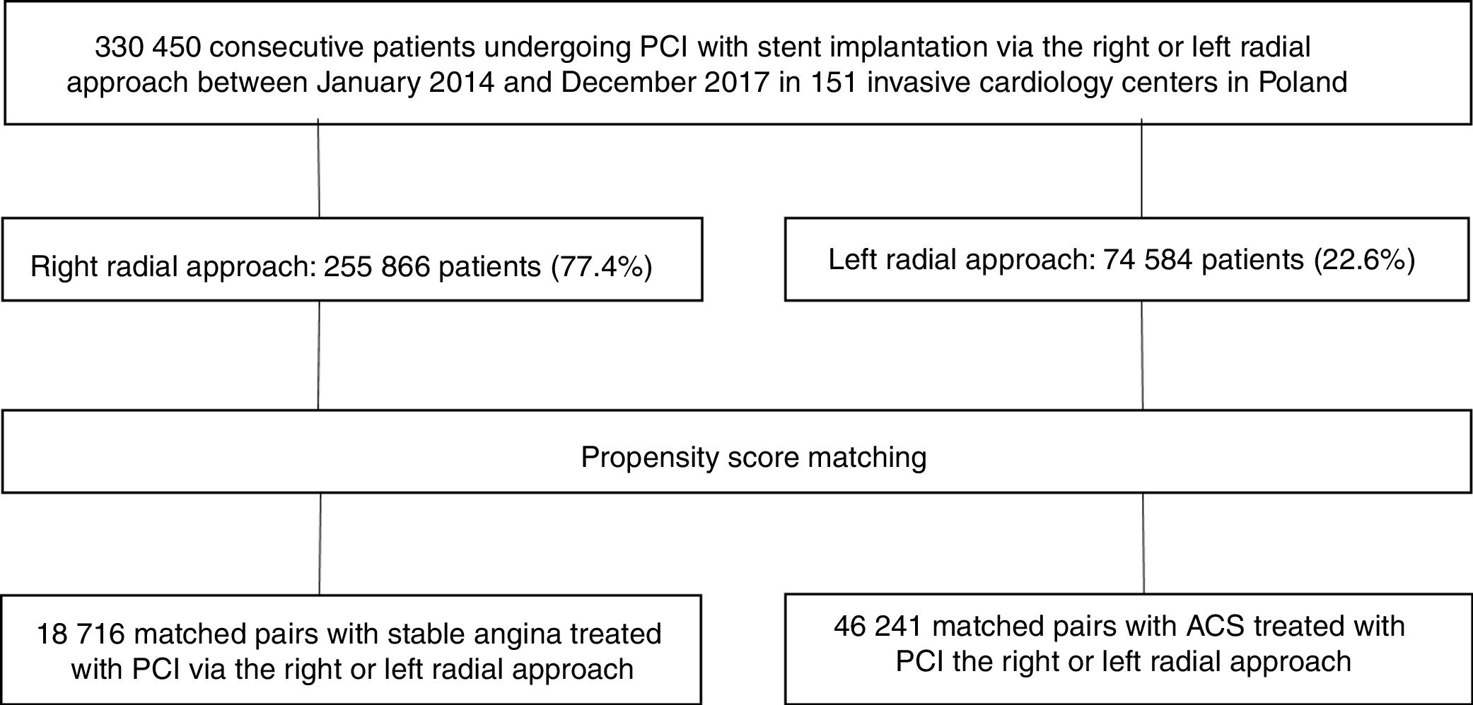 Comparison of safety and effectiveness between the right and left ...