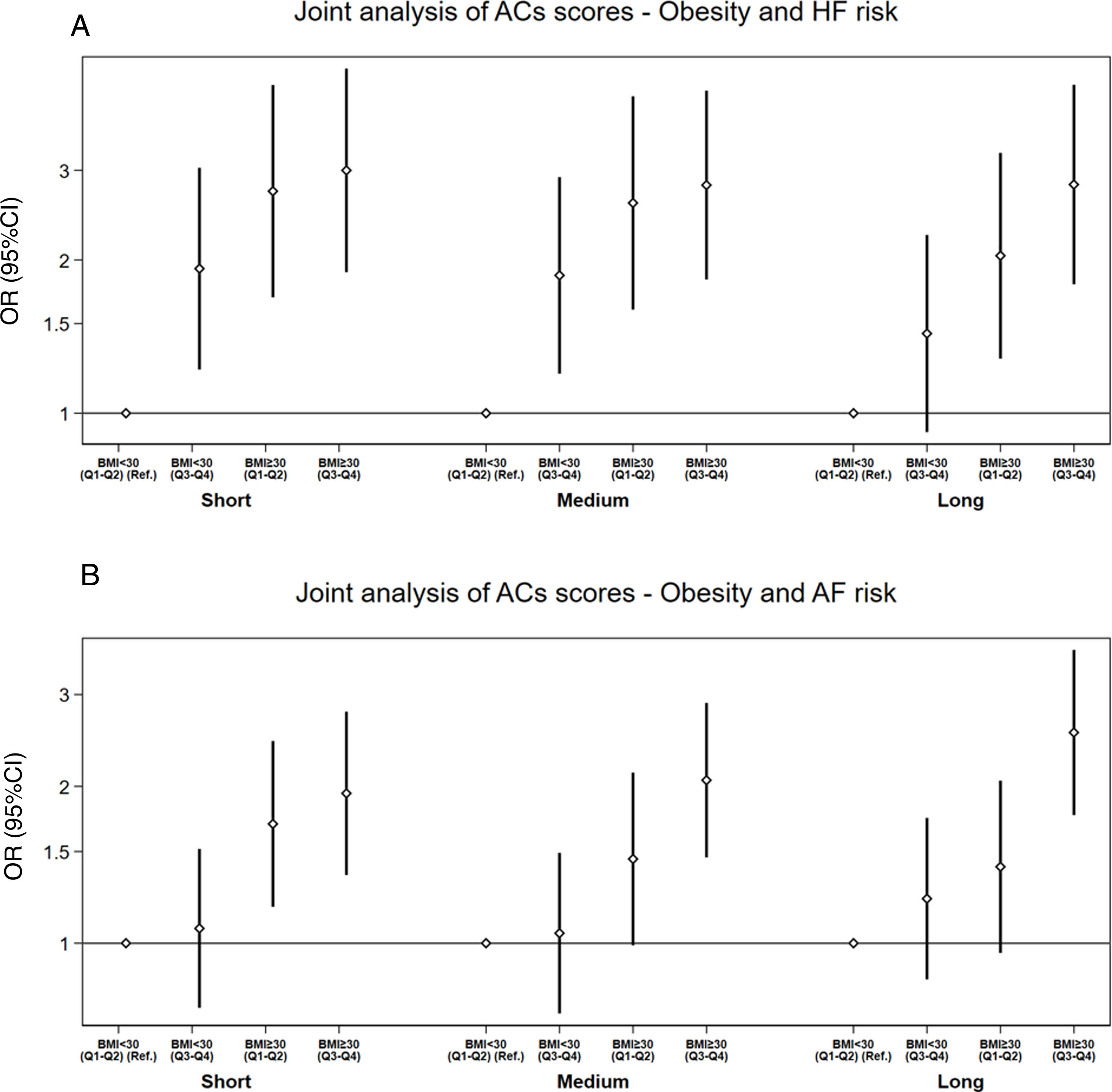 Plasma acylcarnitines and risk of incident heart failure and atrial ...