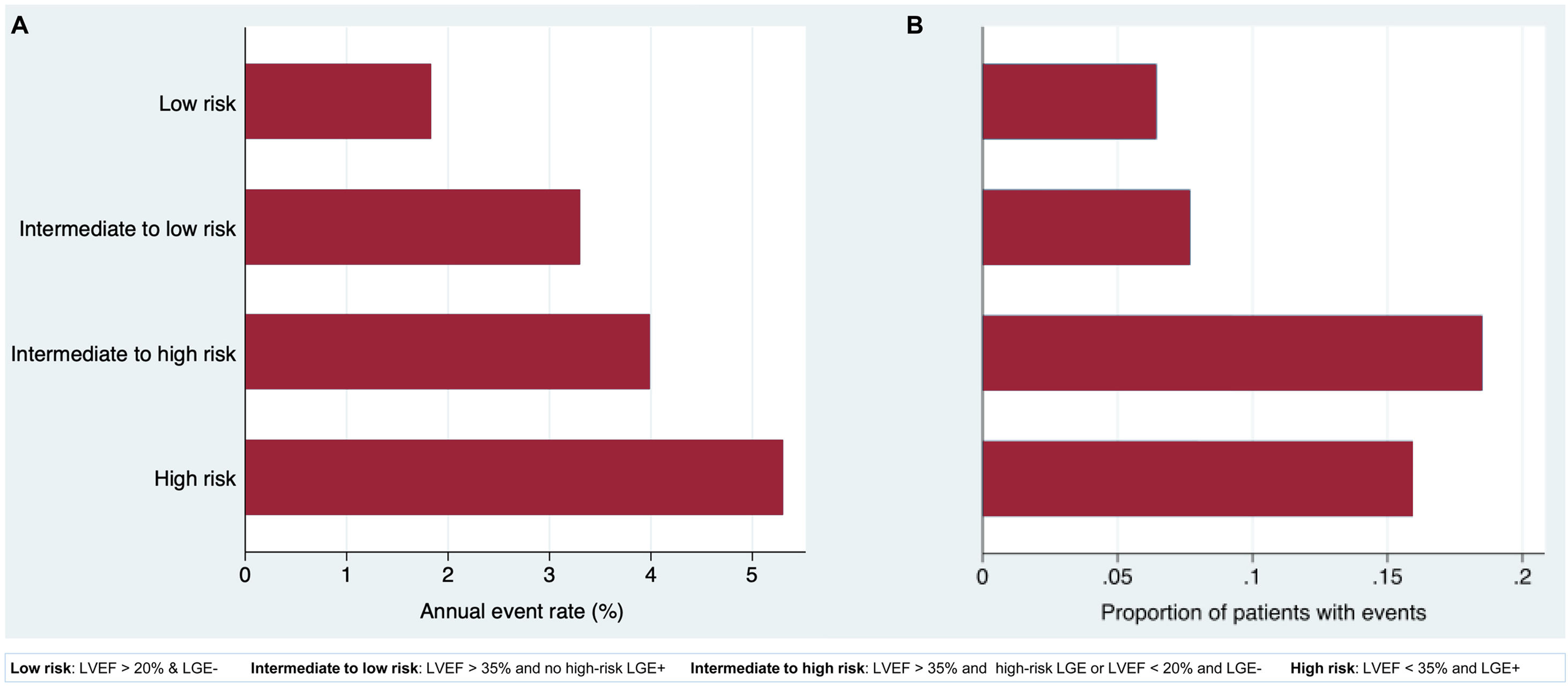 External validation of an algorithm for risk stratification of ...
