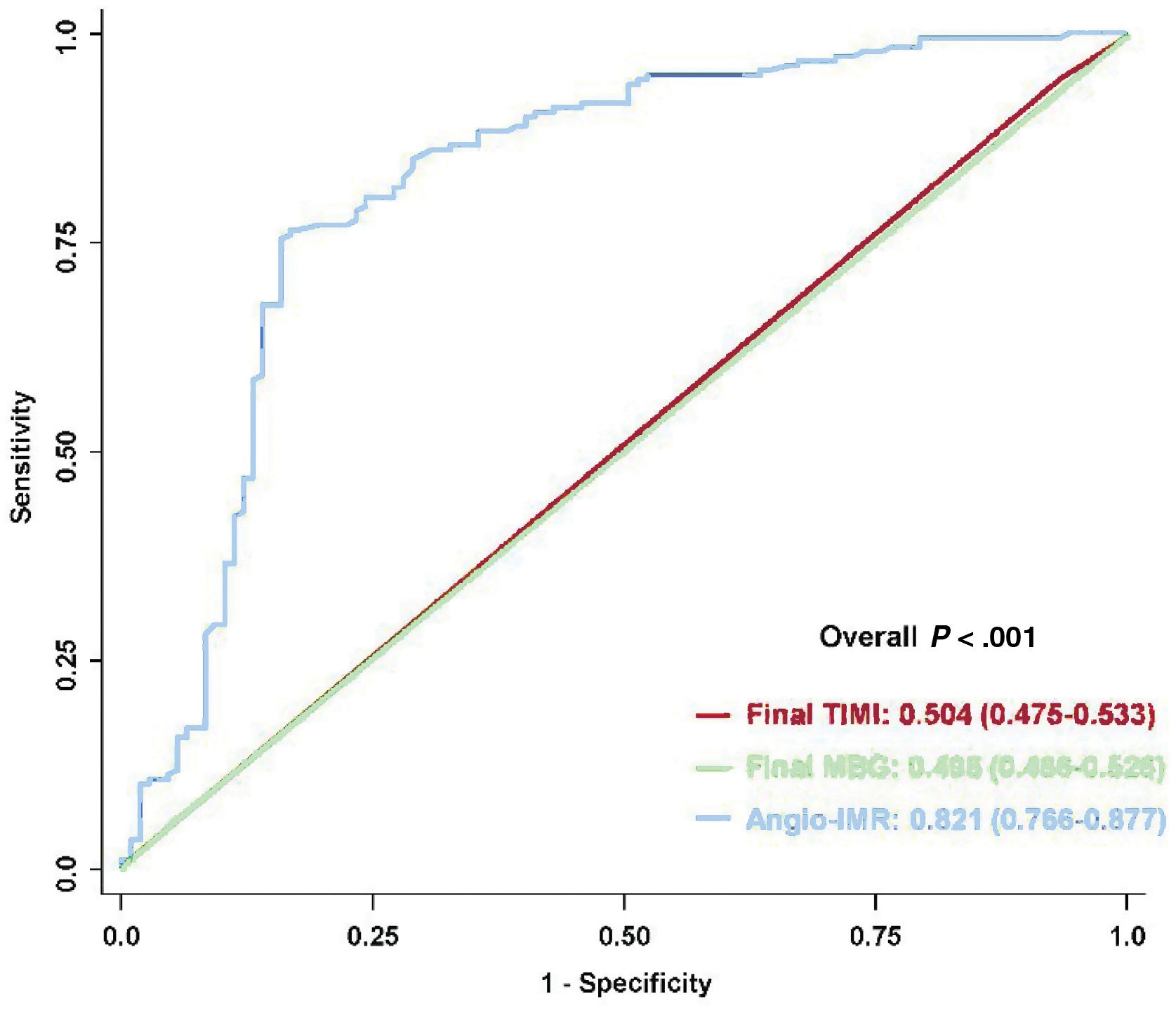 Functional angiography-derived index of microcirculatory resistance ...