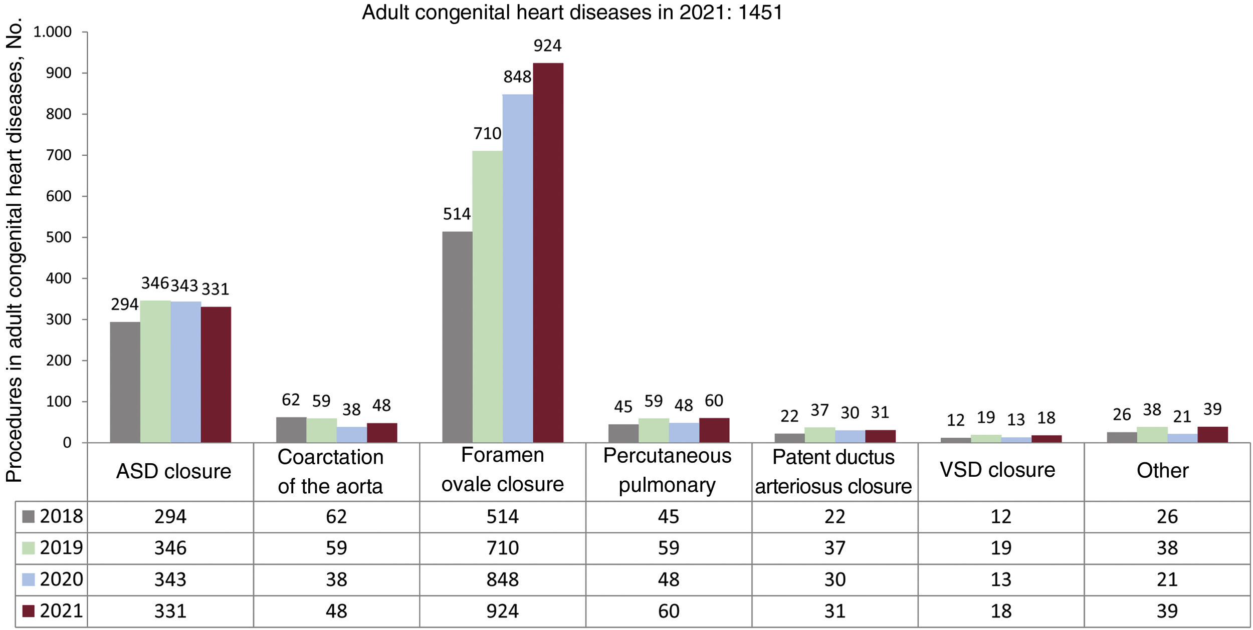 Spanish cardiac catheterization and coronary intervention registry ...