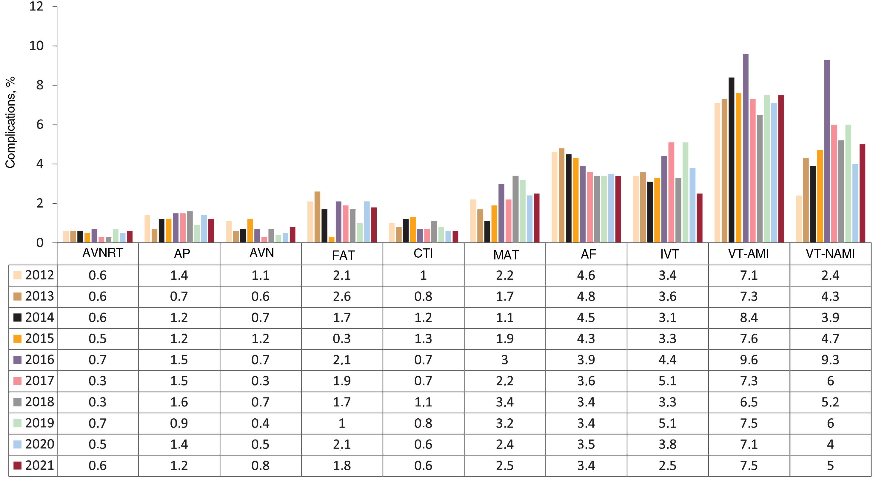 Spanish catheter ablation registry. 21st official report of the Heart ...
