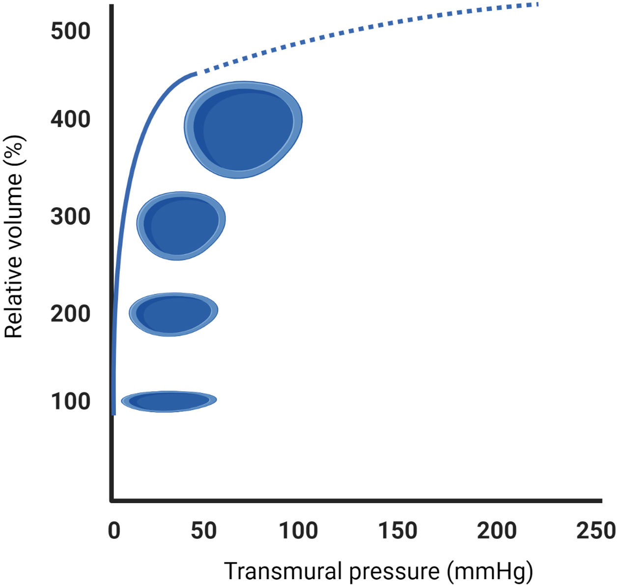 Assessment of filling pressures and fluid overload in heart failure: an ...