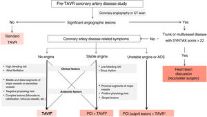 Coronary artery disease and transcatheter aortic valve replacement ...