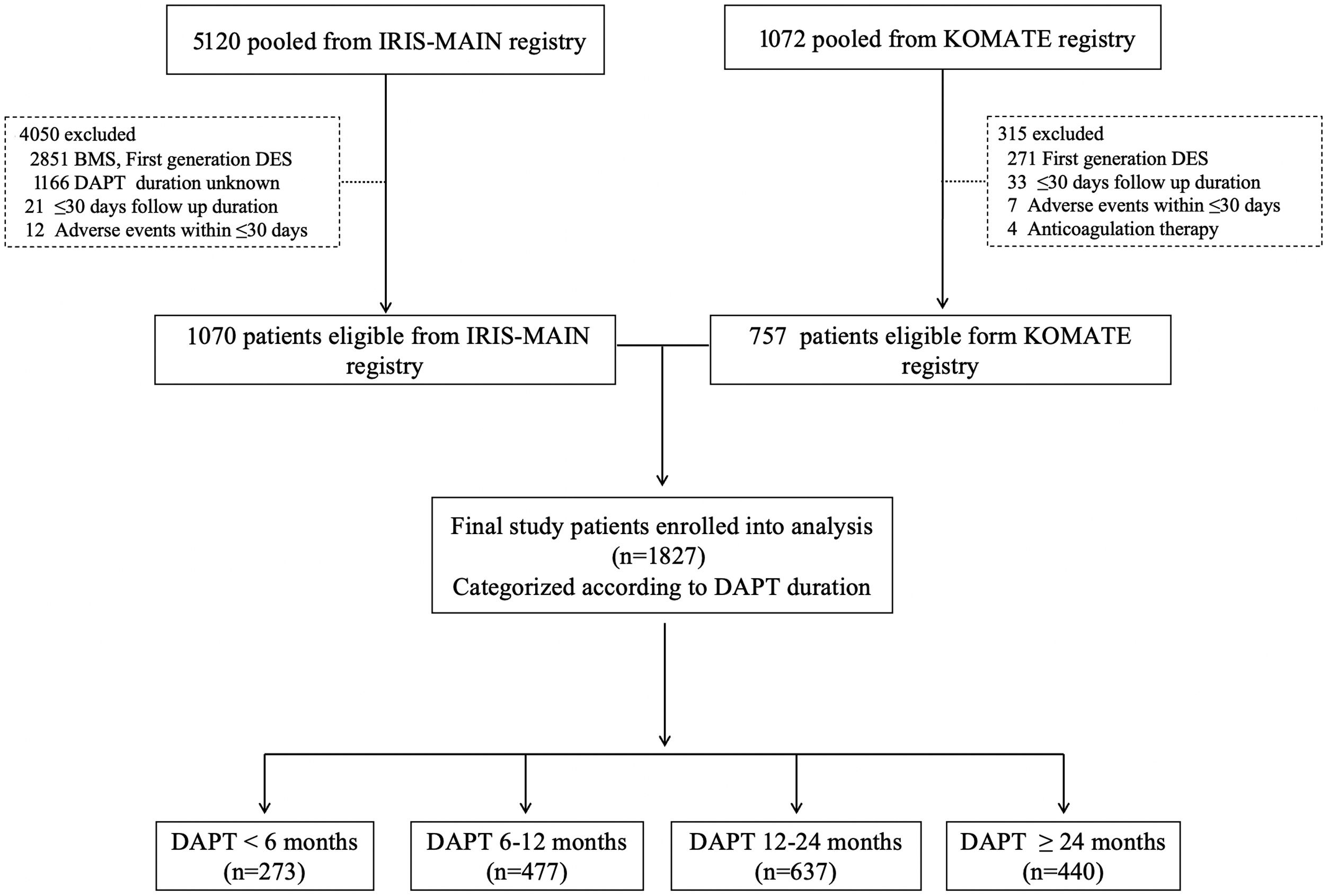 Dual antiplatelet therapy after percutaneous coronary intervention for ...
