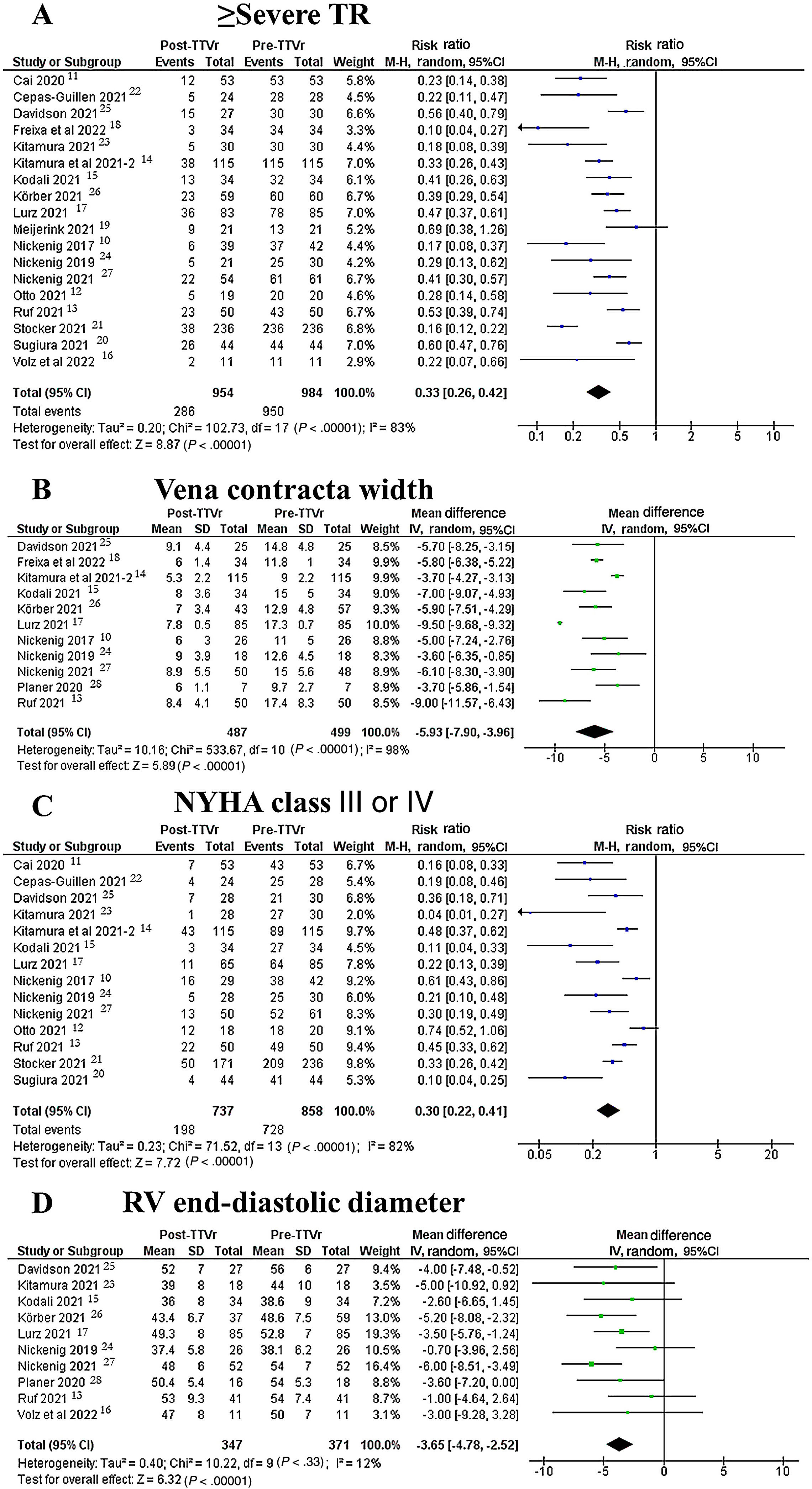Early and mid-term outcomes of transcatheter tricuspid valve repair ...