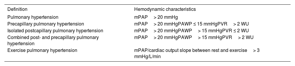 Comments on the 2022 ESC/ERS guidelines for the diagnosis and treatment ...