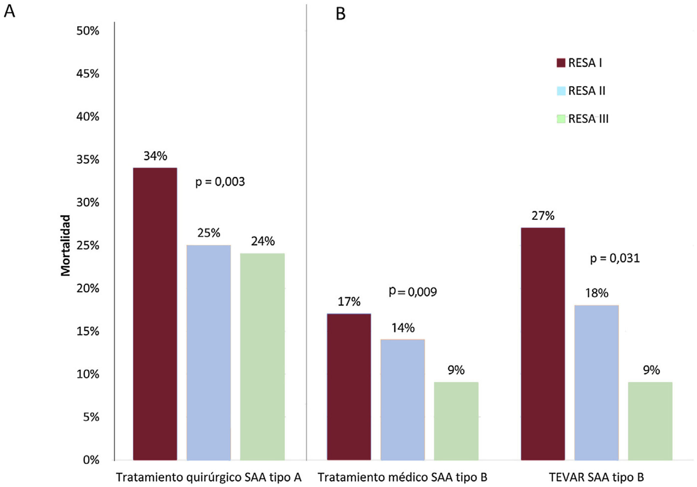 Correction in article by Evangelista Masip et al. «Spanish Registry of ...