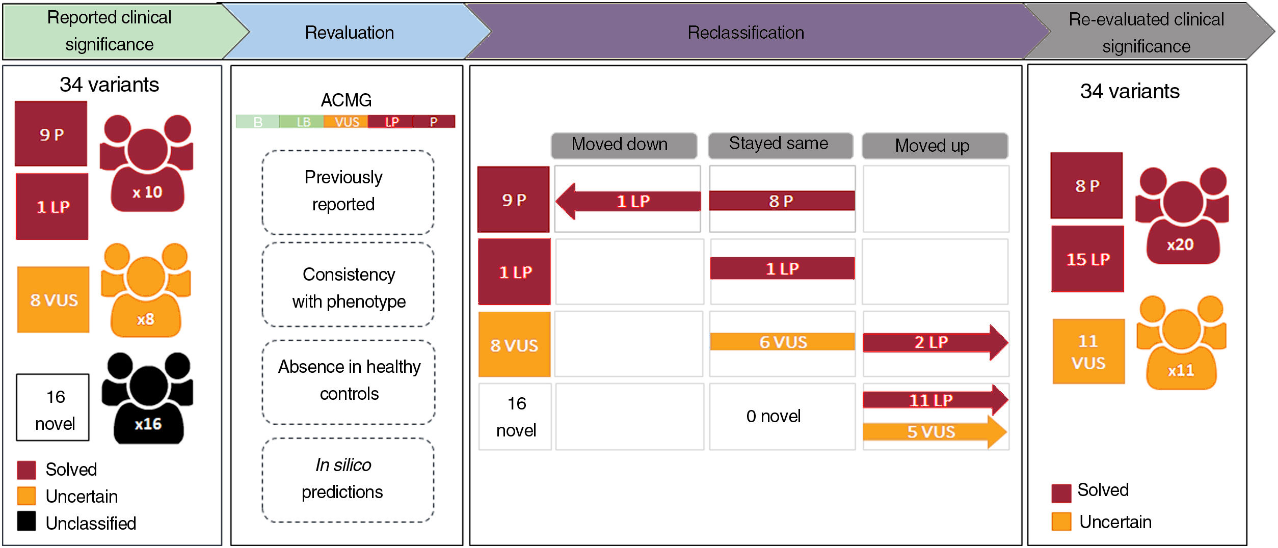 Genetic profile in patients with complicated acute aortic syndrome: the ...